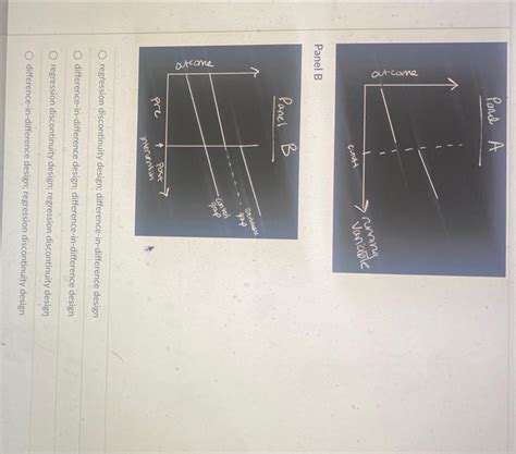 Solved Use The Figures Below To Answer The Following Chegg