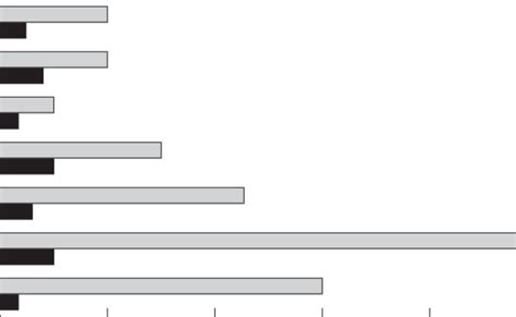 Fbf Ration Ranges By Type Of Activity Fbf Fortified Blended Food