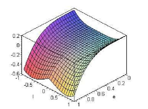 The Determinant Of The Metric Tensor Plotted As The Function Of E L Download Scientific
