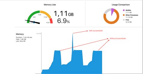 Memory Usage When Setting Borderwidth Style Prop · Issue 22488 · Facebookreact Native · Github
