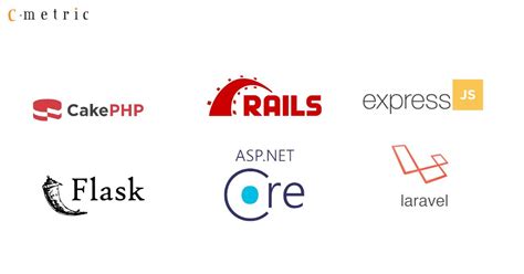 john matthew on linkedin webdevelopment backenddevelopers backendframeworks innovation cmetric