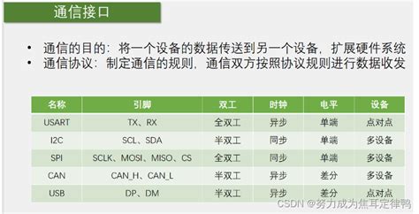 STM 串口协议 内含 通信接口 串口通信 硬件电路 电平标准 串口参数及时序 串口时序 阿里云开发者社区 STM 串口协议 内含 通信接口 串口通信 硬件电路 电平标准 串口参数及时序 串口时序 阿里云开发者社区