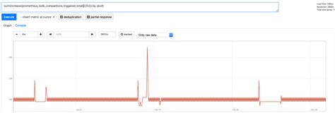 Prometheus 2 19 Retention Not Working · Issue 8005 · Prometheus Prometheus · Github