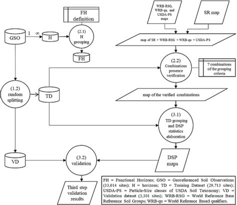 Graphical Representation Of The Combination Of The Grouping Criteria Download Scientific