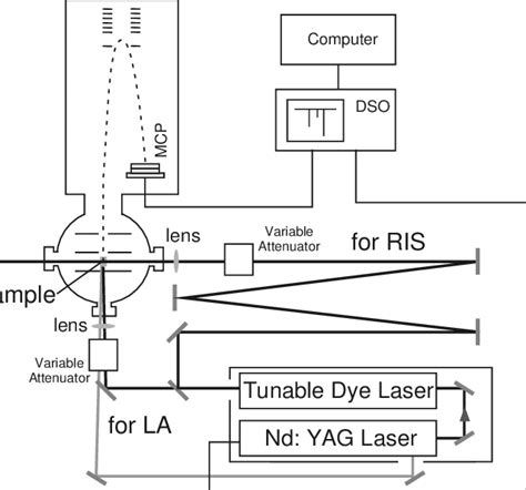 Schematic Of The Experimental Apparatus Download Scientific Diagram
