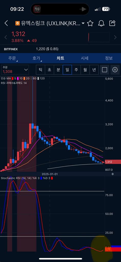 유엑스링크 코인니스