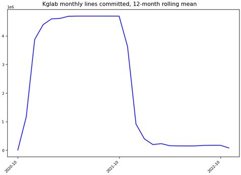 Datahut Project Kglab