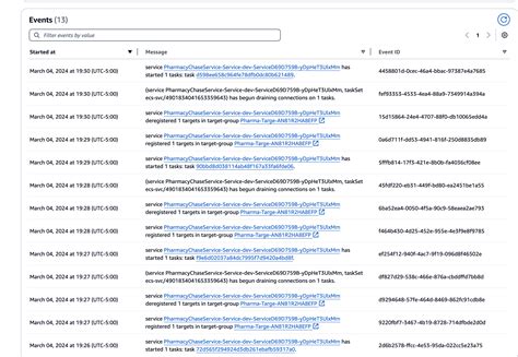 Ecs Fargate Tasks In Continuous Startstop Loop Aws Repost