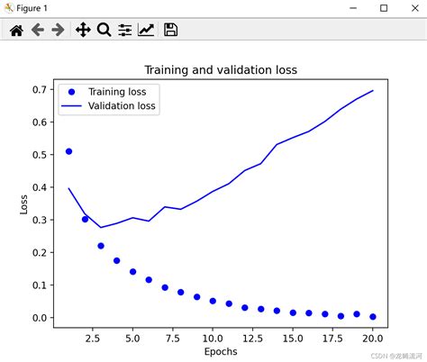 深度学习1：二分类问题二分类优化器 Csdn博客