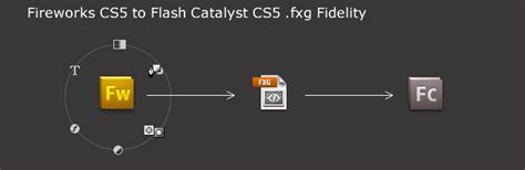 flash catalyst heathrowe