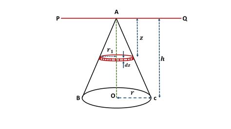 Obtain An Expression For The Moment Of Inertia Of A Solid Cone I About Its Axis Of Symmetry