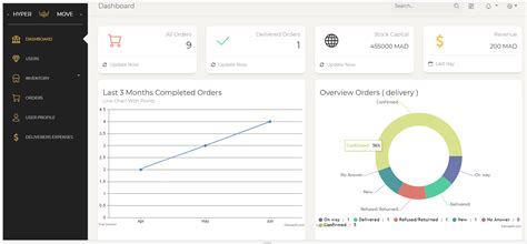 Github Haidas Yascash On Delivery Web App Laravel Cash On Delivery