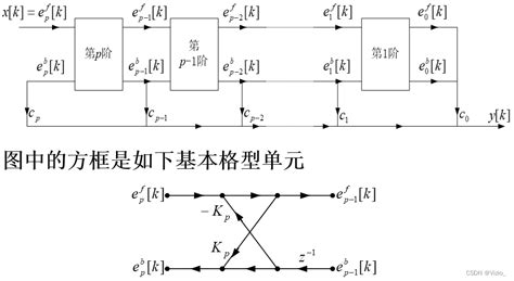 dsp 数字滤波器的结构 全极点滤波器的极点与滤波器冲激响应函数 csdn博客