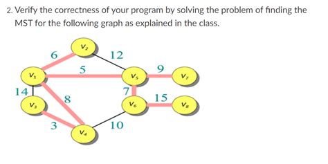 Solved Write A Computer Program To Implement The Prims Chegg Com