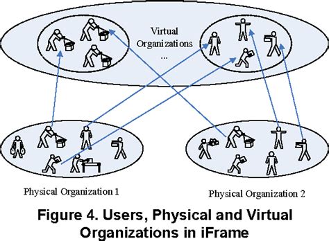 Figure 4 From Design More Usable And Reliable Large Scale Software Systems A New Approach Based