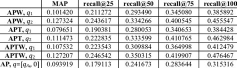 Personalized Vs Non Personalized Recommendation Download Table