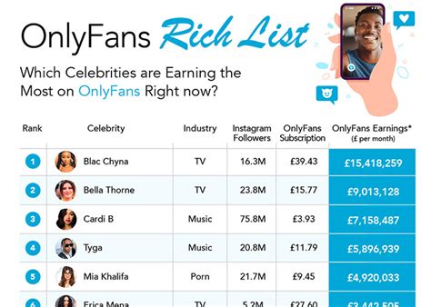 How do people make money on OnlyFans? The best way in 2024 - Times International