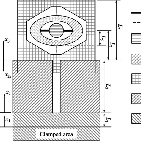 The Mems Process Flow Download Scientific Diagram