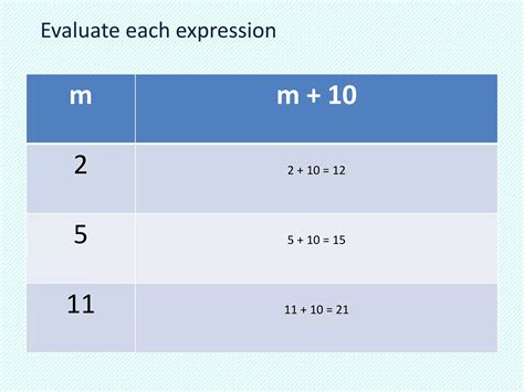 Evaluating Algebraic Expressions With Substitution Answers Pptx