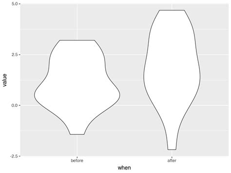 geom violin plotnine 0 15 0