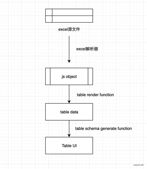 前端 如何让你的table组件无限可能 Csdn博客