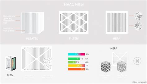 Ultimate Guide To Choosing The Right Hvac Filter