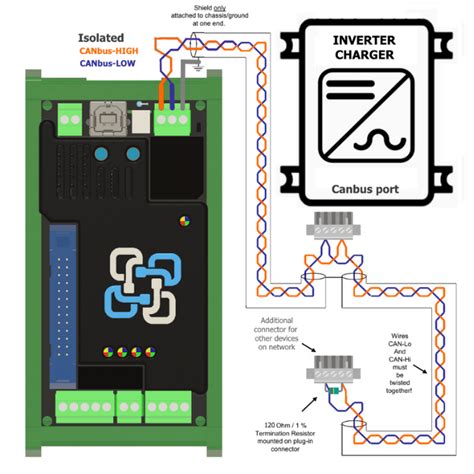 Inverters And Chargers Batrium Knowledge Wiki