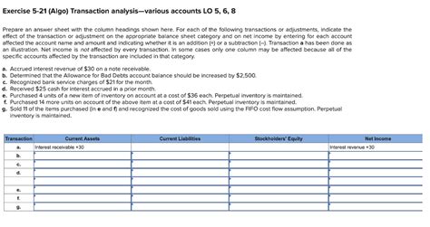 solved exercise 5 21 algo transaction analysis various