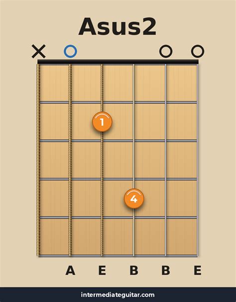 Asus2 Guitar Chord — How To Play Asus2 Intermediate Guitar