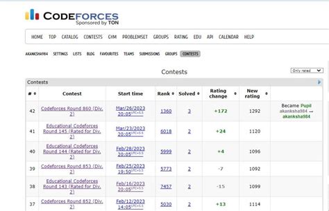 Cp Codeforces Akanksha Chaurasia 15 Comments