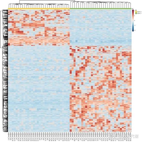一张图带你了解高分辨率空间代谢组学结题报告——样本区域差异分析篇 知乎