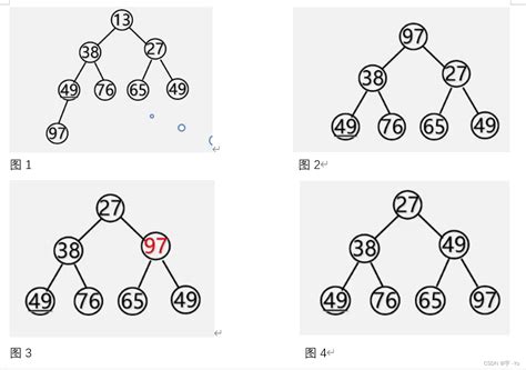 数据结构与算法基础（王卓）（37）：选择排序（简单选择、堆排序）选择排序王卓 Csdn博客
