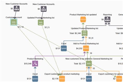 linqv2 user guide advanced modelling linq support
