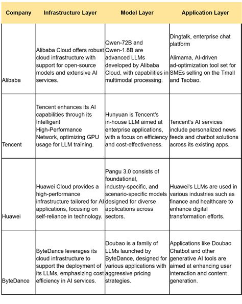 Is Alibabas Qwen The Open Source Ai Winner