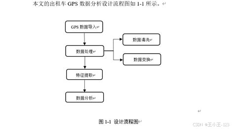 基于flask的出租车、gps轨迹数据分析可视化系统出租车轨迹数据分析研究系统 Csdn博客 基于flask的出租车、gps轨迹数据分析可视化系统出租车轨迹数据分析研究系统 Csdn博客