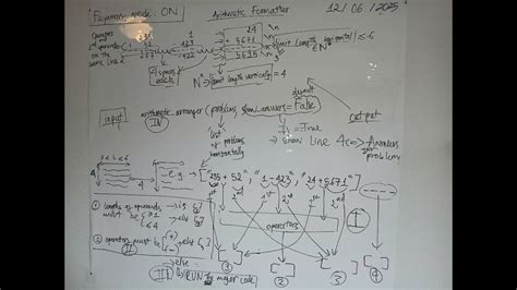 Project 1 Arithmetic Formatter Scientific Computing With Python