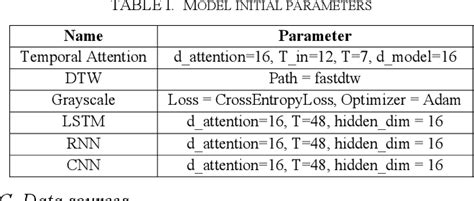 Table I From Algorithm Library For Medium And Long Term Electricity