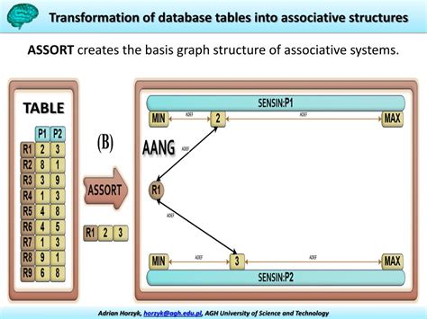 Ppt How Does Human Like Knowledge Come Into Being In Artificial Associative Systems