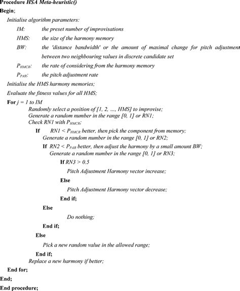 1 pseudo code of the hsa meta heuristic download scientific diagram