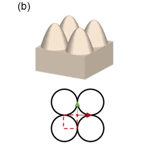 schematic diagram of the me structure s distribution types and fdtd