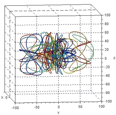 Orbital Simulation Of A Swarm Of 50 Elements In Circular Lunar Orbit