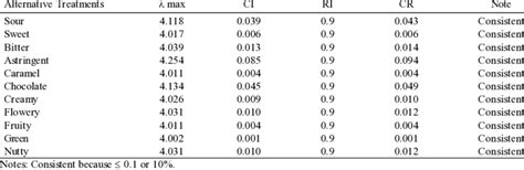 measuring alternative consistency against the criteria download
