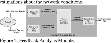 Figure From STREAMING MULTIMEDIA DATA WITH ADAPTIVE QOS CHARACTERISTICS Semantic Scholar