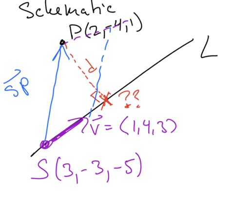Multivariable Calc Midterm 2 Distance Eqs Flashcards Quizlet