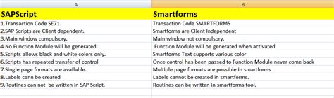 sap tech difference with smartforms vs sapscript se71