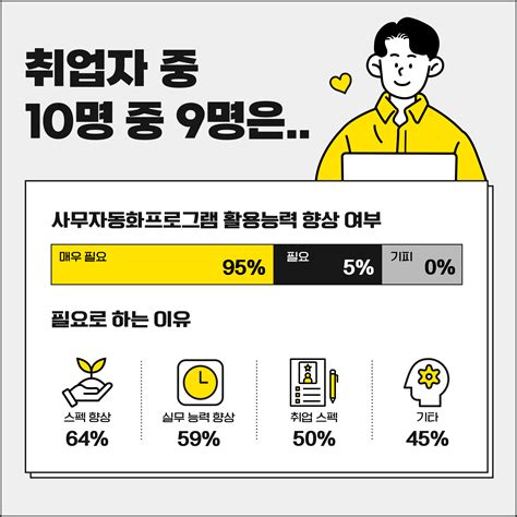 사무itq자격증과정한글엑셀 근로자 과정 요즘것들