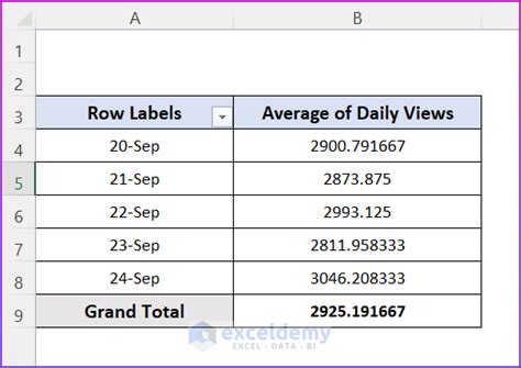 How To Calculate Daily Average In Excel 3 Methods