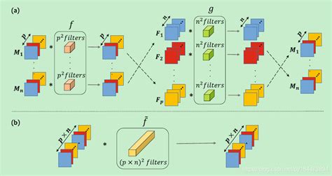 [深度学习从入门到女装]scalable multimodal convolutional networks for brain tumour