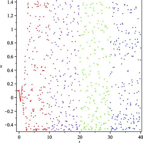 Short Memory Fractional Differential Equations Download Scientific Diagram